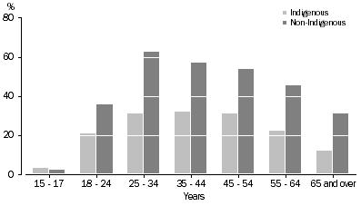 4713.0 - Population Characteristics, Aboriginal and Torres Strait ...