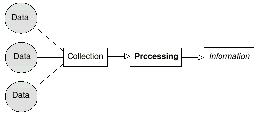 1331.0 - Statistics - A Powerful Edge!, 1996