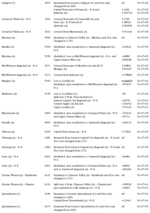 1216.0 - Australian Standard Geographical Classification (ASGC ...