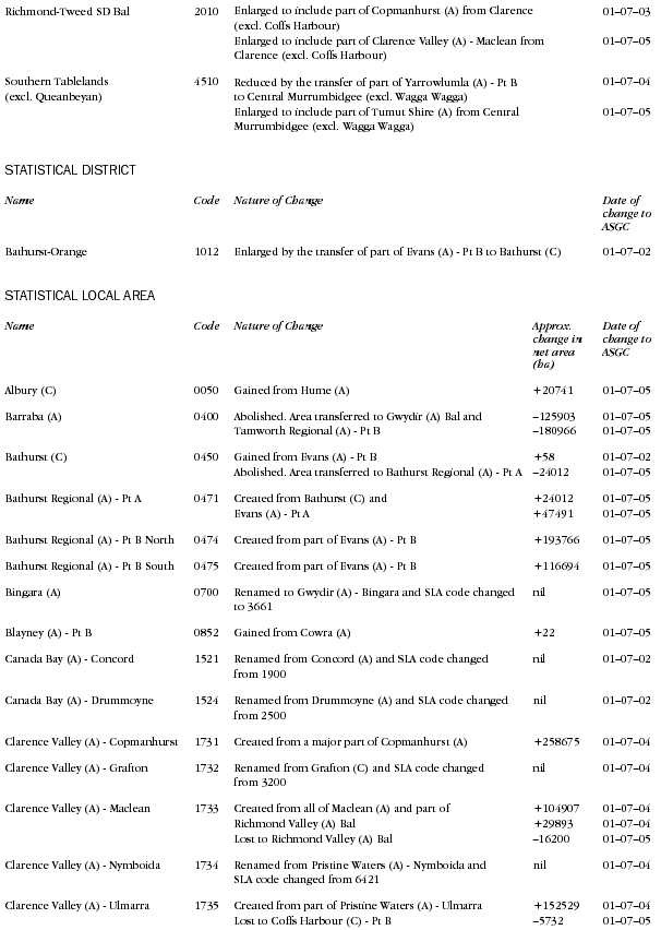 1216.0 - Australian Standard Geographical Classification (ASGC ...