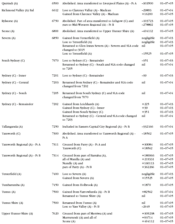 1216.0 - Australian Standard Geographical Classification (ASGC ...