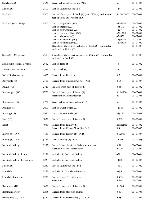 1216.0 - Australian Standard Geographical Classification (ASGC ...