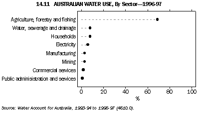 1301.0 - Year Book Australia, 2002
