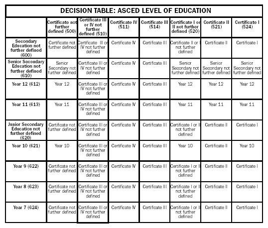 6278.0 - Education and Training Experience, Australia, 2001