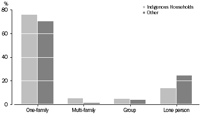 4713.0 - Population Characteristics, Aboriginal and Torres Strait ...