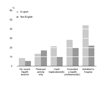 4707.0 - Occasional Paper: Self-Assessed Health Status, Indigenous ...