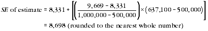 4652.5 - Domestic Use of Water and Energy, WA, Oct 2006