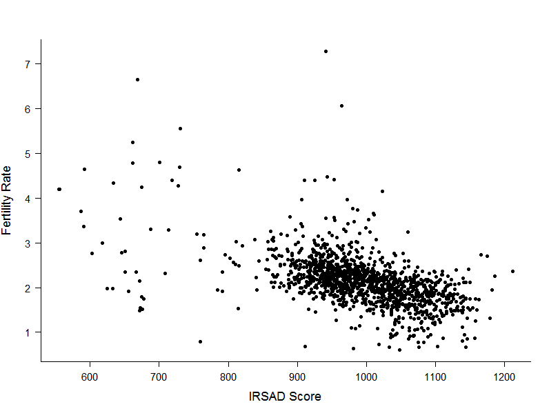 2033.0.55.001 - Census of Population and Housing: Socio-Economic ...