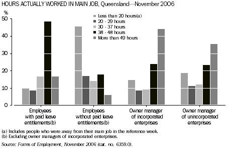 1318.3 - Qld Stats, Jul 2007