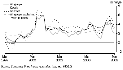 1350.0 - Australian Economic Indicators, Jul 2009