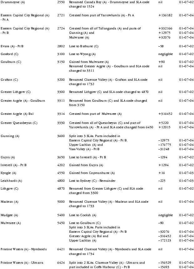 1216.0 - Australian Standard Geographical Classification (ASGC ...