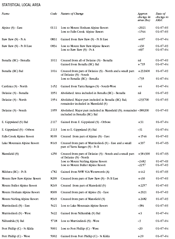 1216.0 - Australian Standard Geographical Classification (ASGC ...