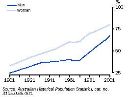 1370.0 - Measures of Australia's Progress, 2004