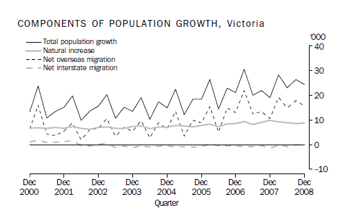 1367.2 - State and Regional Indicators, Victoria, Jun 2009