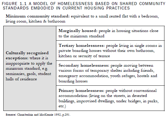 4922.0 - Information Paper - A Statistical Definition of Homelessness, 2012