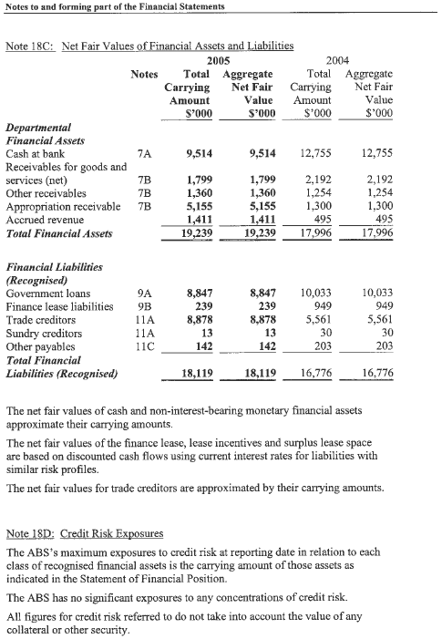 1001.0 - Annual Report - ABS Annual Report, 2004-05