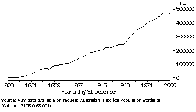 1384.6 - Statistics - Tasmania, 2002