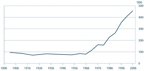 1001.0 - Australian Bureau of Statistics -- Annual Report, 2006-07