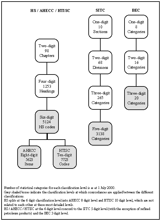5489.0 - International Merchandise Trade, Australia, Concepts, Sources ...