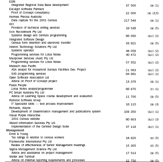 1001.0 - Annual Report - ABS Annual Report, 2000-01