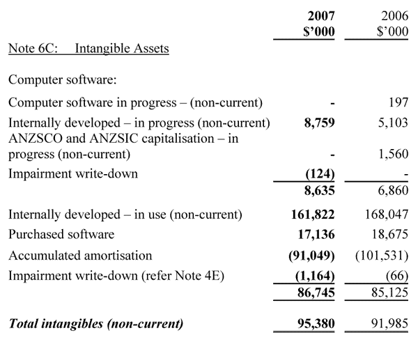 1001.0 - Australian Bureau of Statistics -- Annual Report, 2006-07