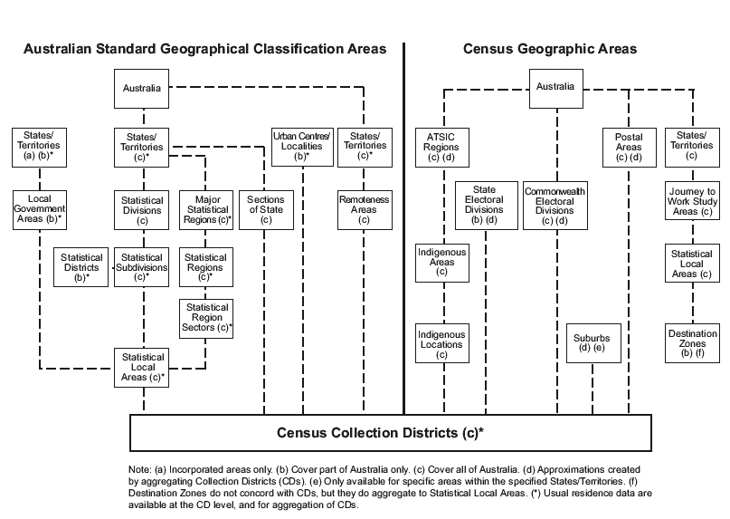 2905.0 - Statistical Geography: Volume 2 - Census Geographic Areas ...