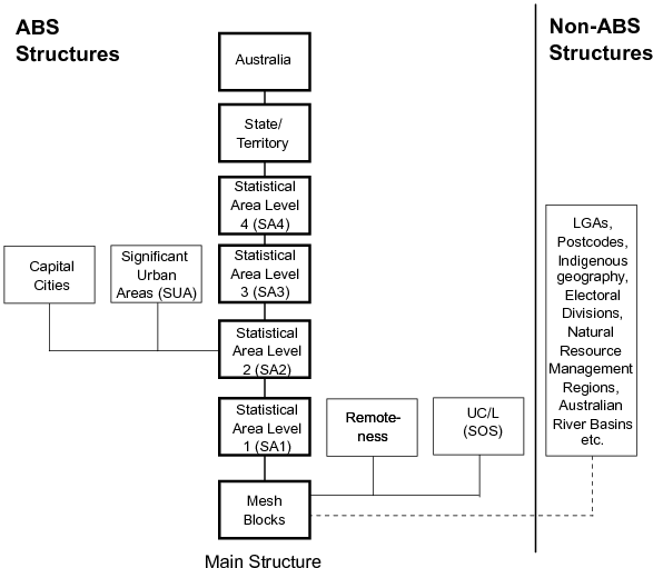 1216.0 - Australian Standard Geographical Classification (ASGC), Jul 2008