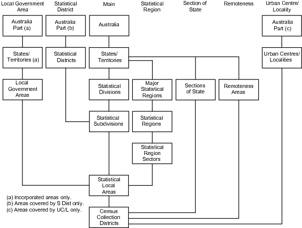 1216.0 - Australian Standard Geographical Classification (ASGC), Jul 2008