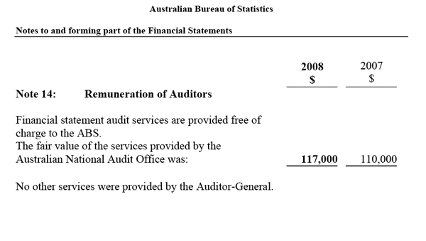 1001.0 - Australian Bureau of Statistics -- Annual Report, 2007-08