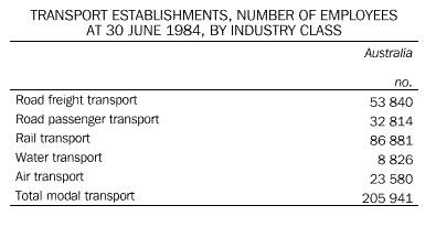 1132.0 - Directory of Transport Statistics, 2000