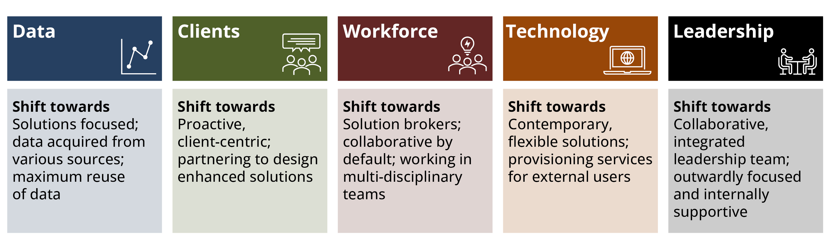 ABS Corporate Plan, 2023-24 | Australian Bureau of Statistics