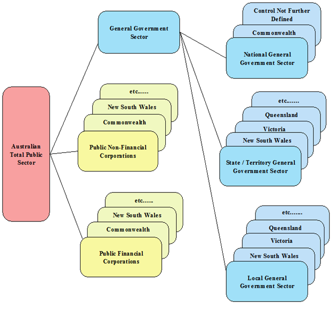 Australian System of Government Finance Statistics: Concepts, Sources ...