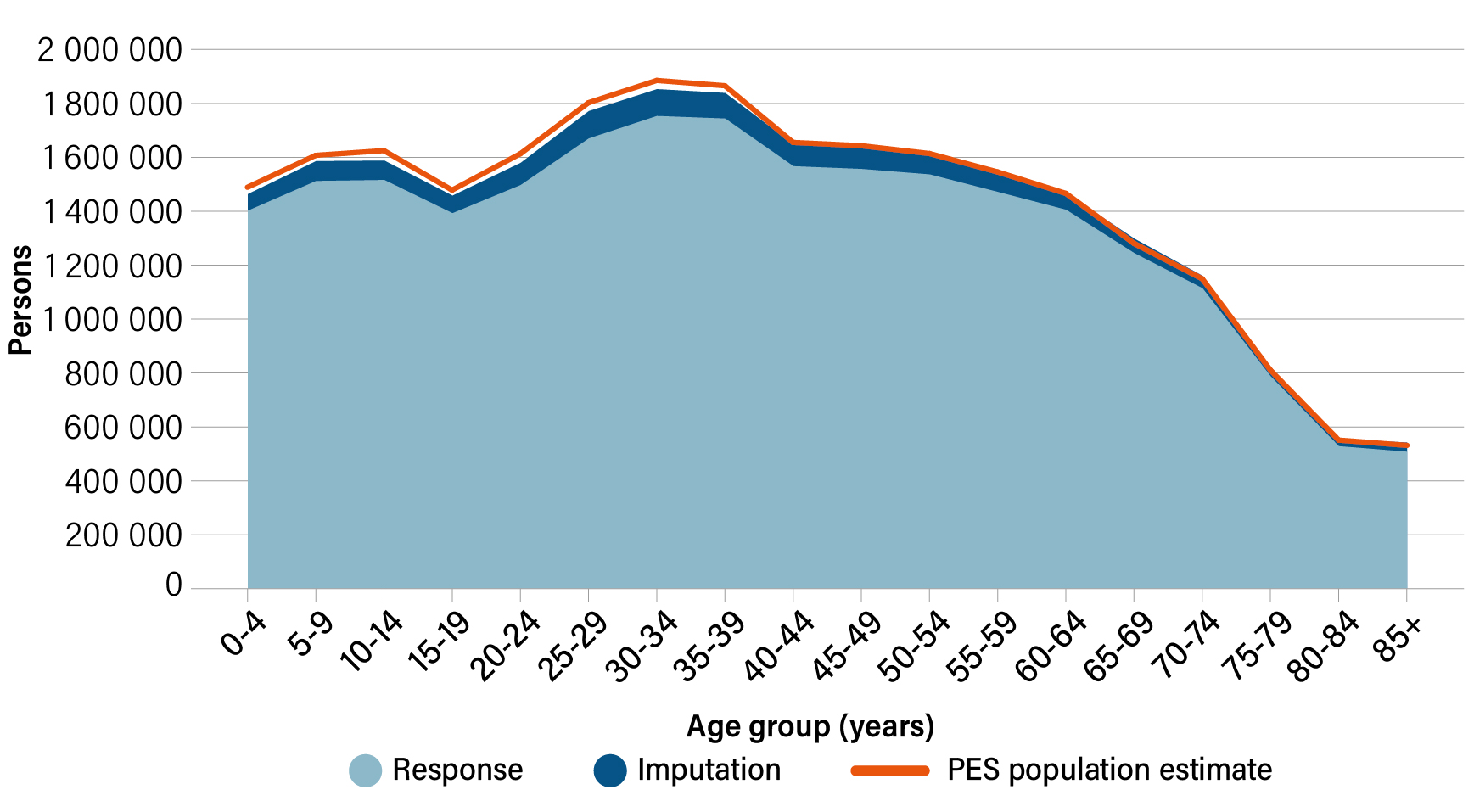 Report on the quality of 2021 Census data: Statistical Independent ...