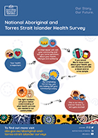 Posters | Australian Bureau of Statistics