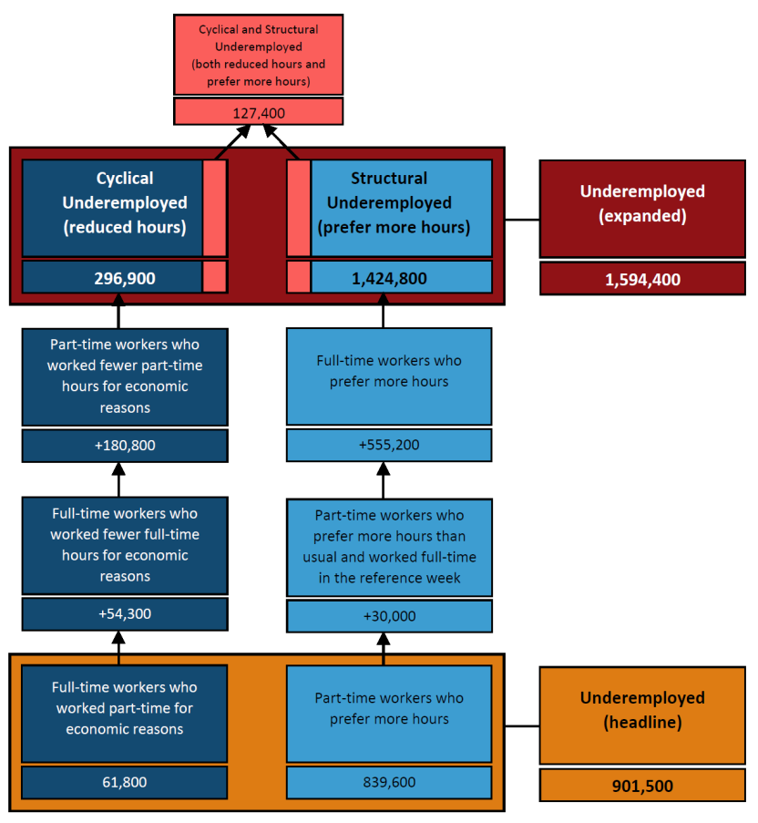 Underemployed workers, May 2023 | Australian Bureau of Statistics