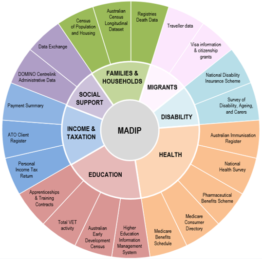 Australian Government Data Forum: Keynote address | Australian Bureau ...