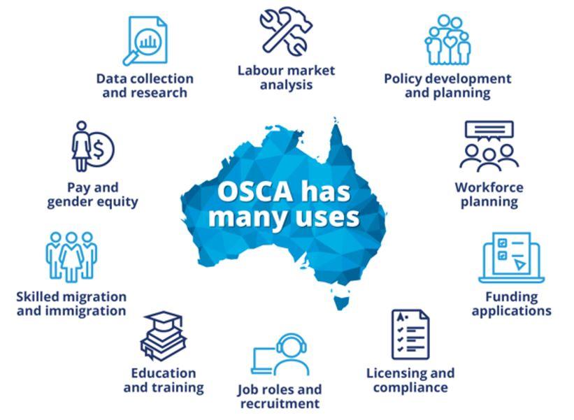 About | Australian Bureau of Statistics