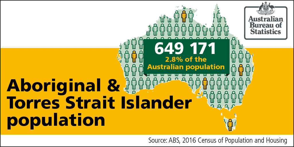 Review of 2021 Census Topics: Partnership Kit Images